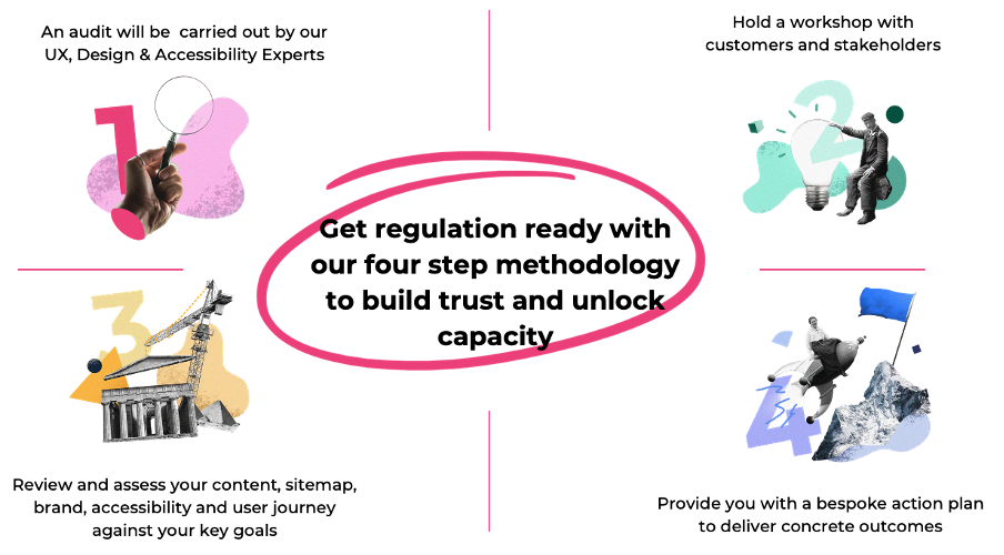 It’s time to move digital out of the too difficult box to build trust ...